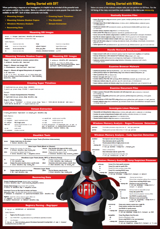 Fresh SANS DFIR Linux Distributions poster is online - Resources for ...